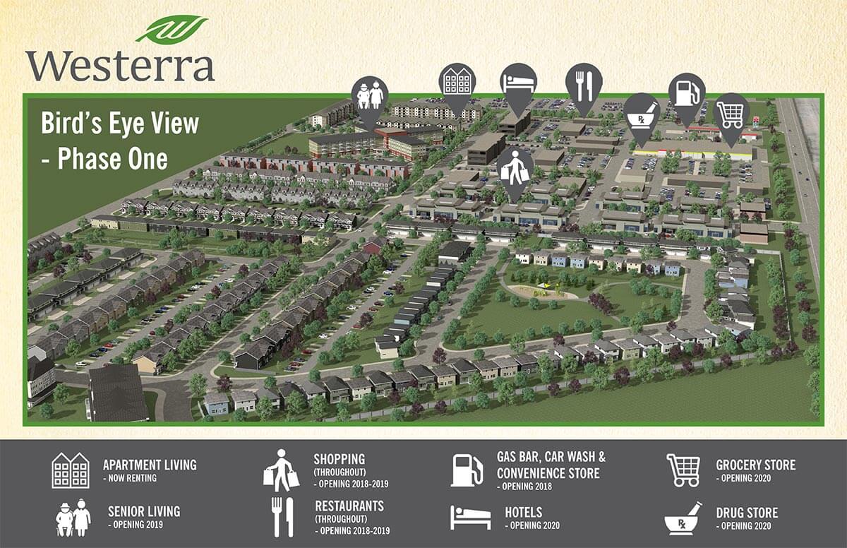 New Developments in Regina | Kelsey Smith - Regina Real Estate Agent